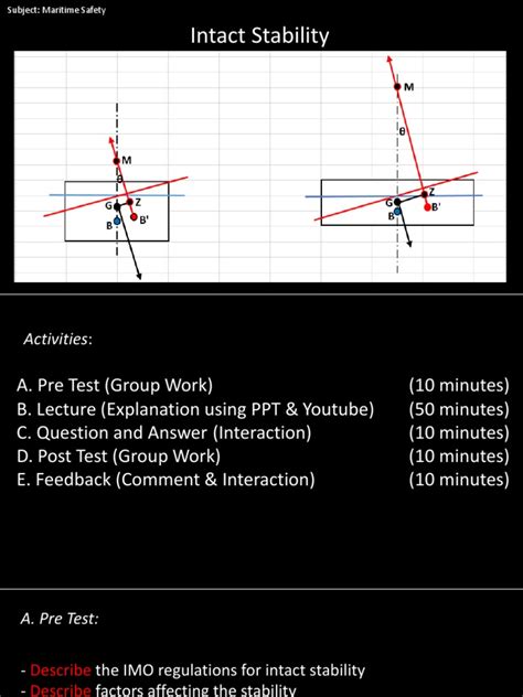 Intact Stability Imo Pdf Ships Shipping