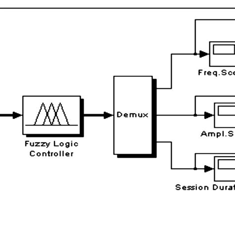 Simulation Of The Propose Fuzzy Approach In Case Of Age Variation Download Scientific Diagram