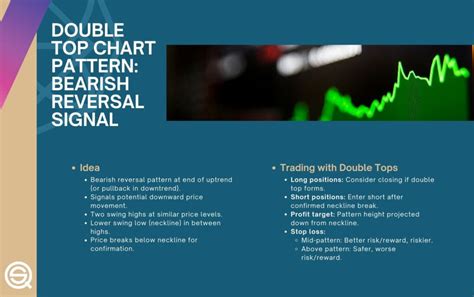Double Top Chart Pattern Trading Strategy Backtest And Example