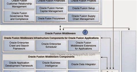 Sujeet Apps Dba Oracle Fusion Apps