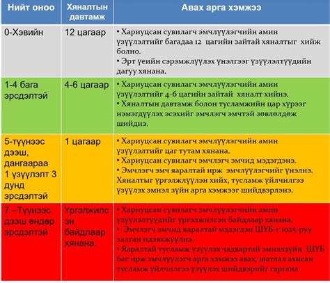 Сайхан ЭМТ Амбулатори Added A Сайхан ЭМТ Амбулатори