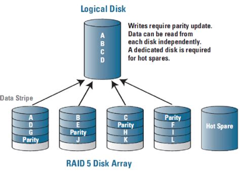 RAID Data Recovery By The Authority In Data Recovery