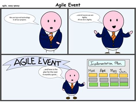 How Do We Strategize With Agile Agile Easy Peasy Posted On The