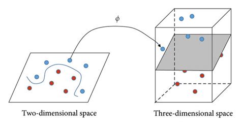 Mapping Data From Two Dimensional Space To Three Dimensional Space Download Scientific Diagram