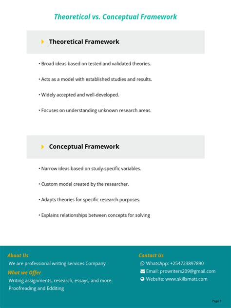 Theoretical Vs Conceptual Framework Pdf