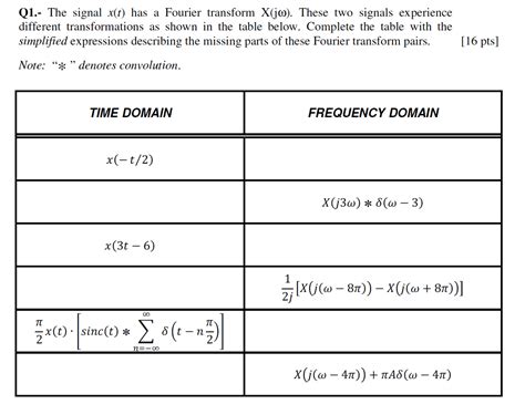 Solved Q1 The Signal X T Has A Fourier Transform X Jω