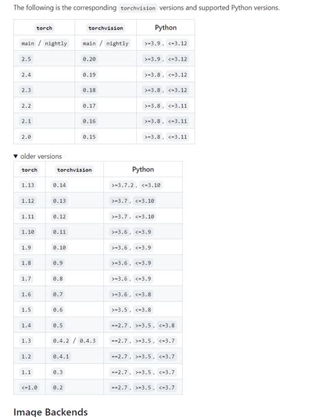 Pytorch、torchvision与python版本对应关系 技术栈