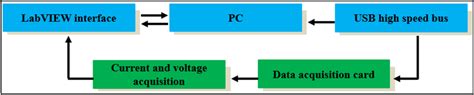 System Overall Structure Of Electrical Signal Monitoring System Download Scientific Diagram