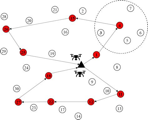 Research İhsan Sadati Phd