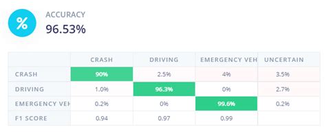 crash detector
