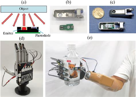 Figure 1 From Fingertip Proximity Based Grasping Pattern Prediction Of Transradial Myoelectric
