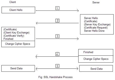 Secure Socket Layer SSL ATR