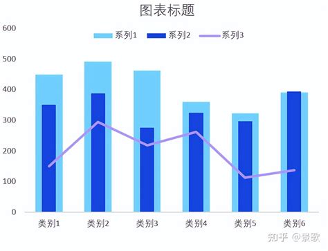 节省横向空间，就用这个三柱嵌套柱形图 知乎