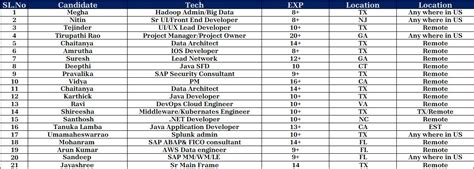 Devopsengineer Devopsjobs Devops Uideveloper Reactjsdeveloper