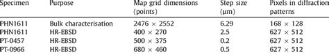 Details Of EBSD Maps And Acquisition Settings Download Table