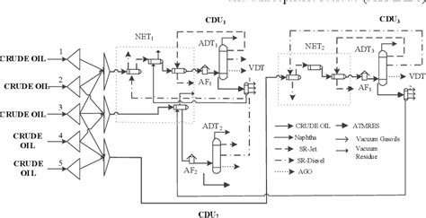 Figure 1 From Crude Oil Distillation Optimization Using Surrogate Aided Constrained Evolutionary