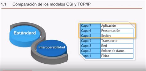 comparación de los modelos osi y tcp ip eclassvirtual cursos cisco