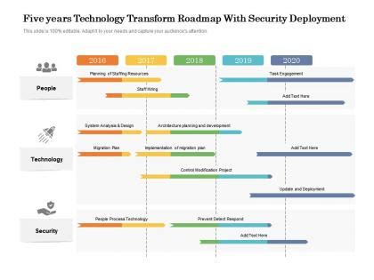 Deployment Roadmap Slide Team