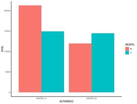 ggplot2 r ggplot boxplot with fill displaying different values than