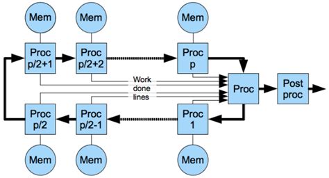 A Massively Parallel Sort Algorithm Jp Embedded Solutions