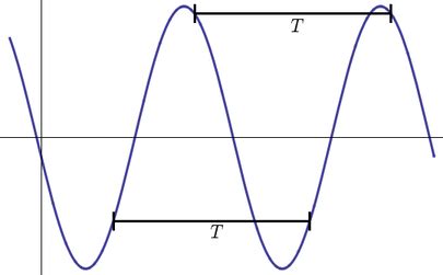 Periodic Function Encyclopedia Article Citizendium