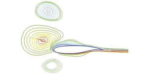 Close Up View Of Vortices Impinging On The Solid Aerofoil For M 0 Download Scientific