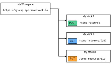 SmartMock Io Documentation