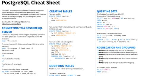Matthew Joki On Linkedin Helpful Postgres Cheat Sheet Full Article Gpzgdwpm