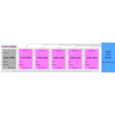 Cell Voltage Monitor CVM S A Channels Based On CVM A Design