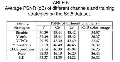 Paper Review Image Super Resolution Using Deep Convolutional Networks