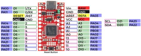 SAMD Mini Dev Breakout Hookup Guide SparkFun Learn