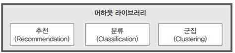 빅데이터 플랫폼 하둡 구성요소 및 하둡 에코시스템 2 tech 블로그피디아
