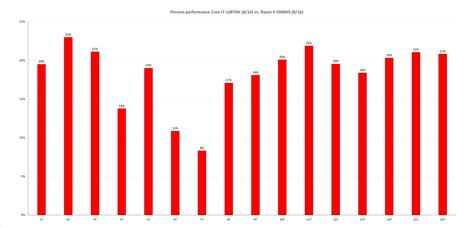 Ryzen Review Amd Wins Big In Laptops Pcworld