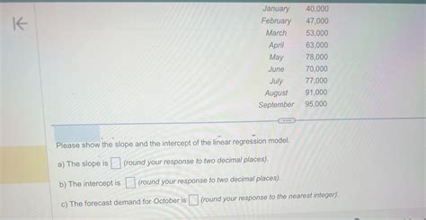Solved Please Show The Slope And The Intercept Of The Linear Chegg