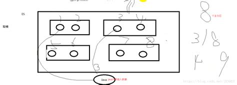 Elasticsearch从入门到精通，史上最全（持续更新，未完待续，每天一点点）elasticsearch从入门到精通史上最全 Csdn博客