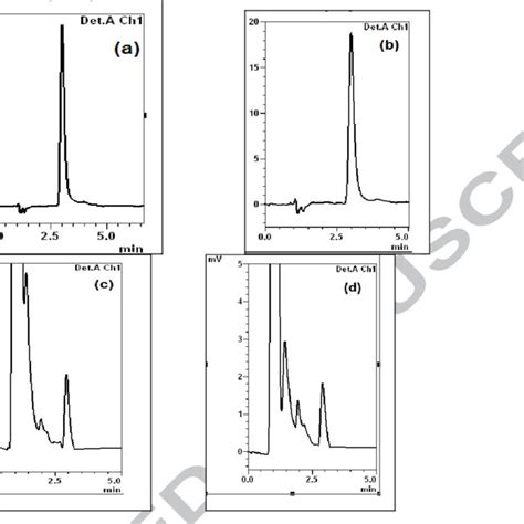 Chemical Structure Of Flunixin M Download Scientific Diagram