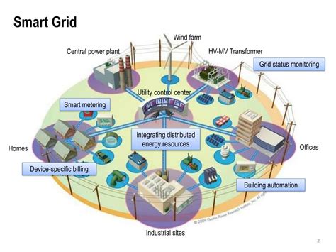 Ppt Robust Transceivers To Combat Impulsive Noise In Powerline Communications Powerpoint