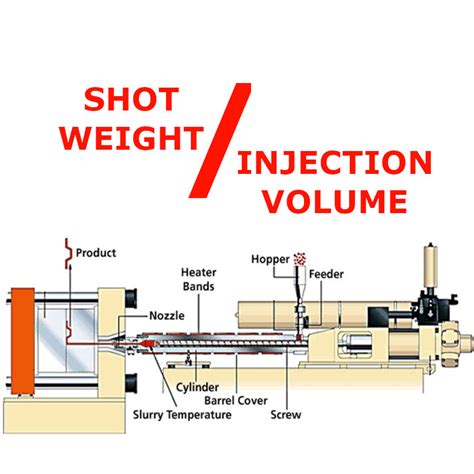Shot To Volume Ratio Volksmolds