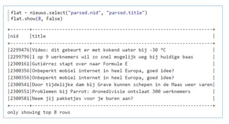 R Formulas In Spark And Un Nesting Data In Sparklyr Nice And Handy