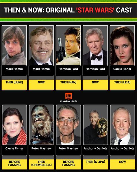 New Then And Now Original Star Wars Cast The Galaxy Far Far Away