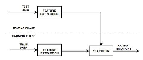 Block Diagram Of Proposed System Download Scientific Diagram