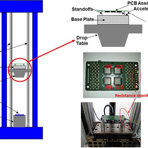 WLCSP On A PCB With Sn3 5Ag Solder Joints 2D Finite Element Model Of Download Scientific