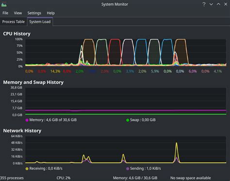 Chromium Browsers Launches Very Slow Newbie Endeavouros