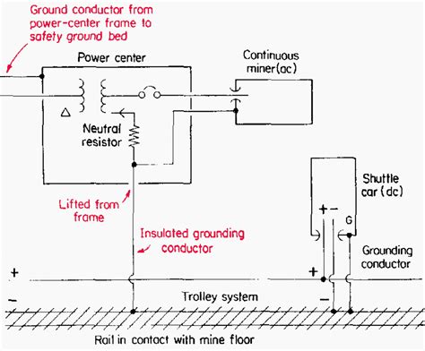 The Fundamentals Of Mine Power Distribution System Grounding