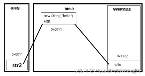 string对象内存分析 string 内存 csdn博客