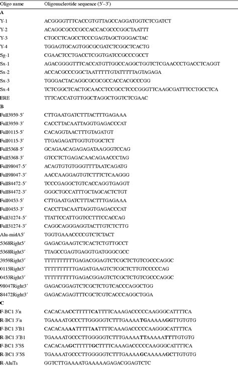 Table 1 From Cis Acting Influences On Alu Rna Levels Semantic Scholar