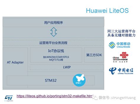 ‘芯 系物联网，stm32物联网方案一览 csdn博客