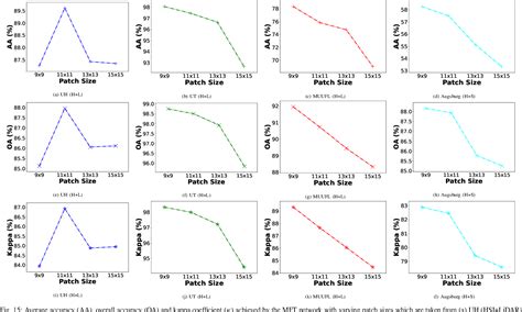 Figure From Multimodal Fusion Transformer For Remote Sensing Image