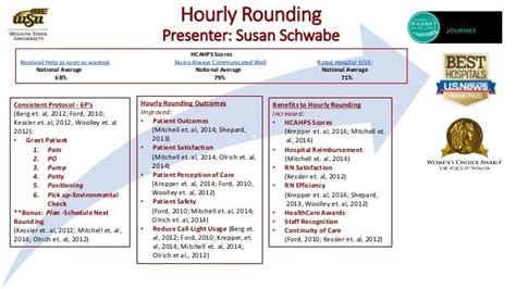 Nursing Hourly Rounding Template