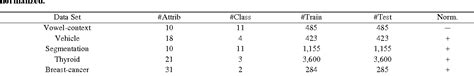 table 1 from an autonomous incremental learning algorithm for radial